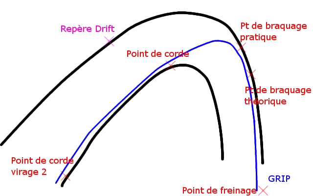 [CaterTestReport] > Journée dynamique auto chez Pilotage Grand Prix ...