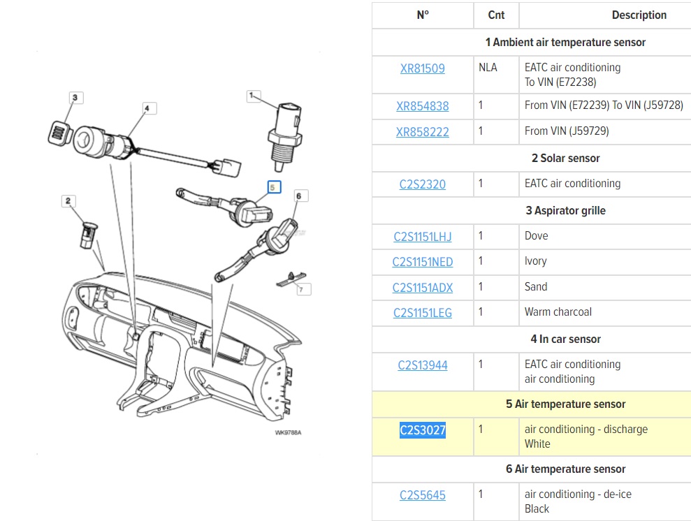Jaguar X-Type Problème Climatisation - Auto titre