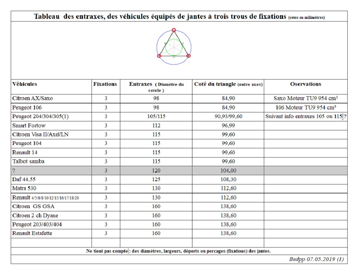 Cherche référence jantes - Auto titre